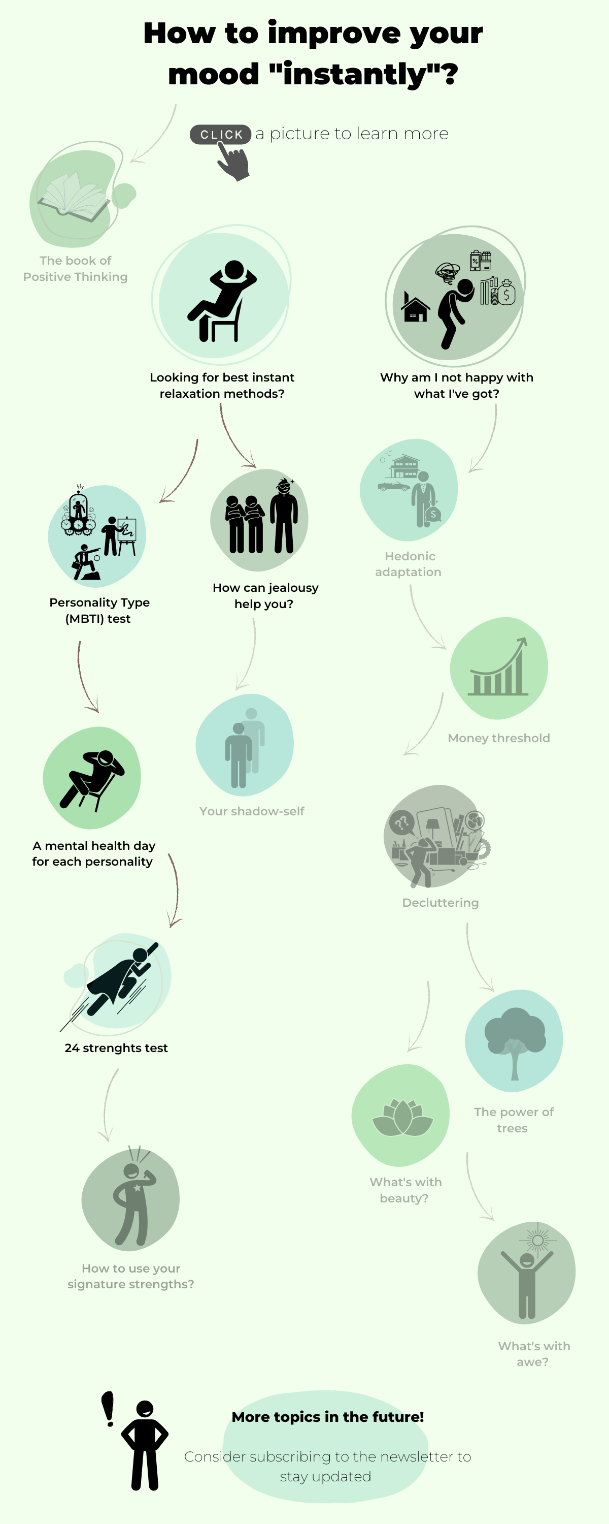 IMPROVING MOOD – How To Deal With...?