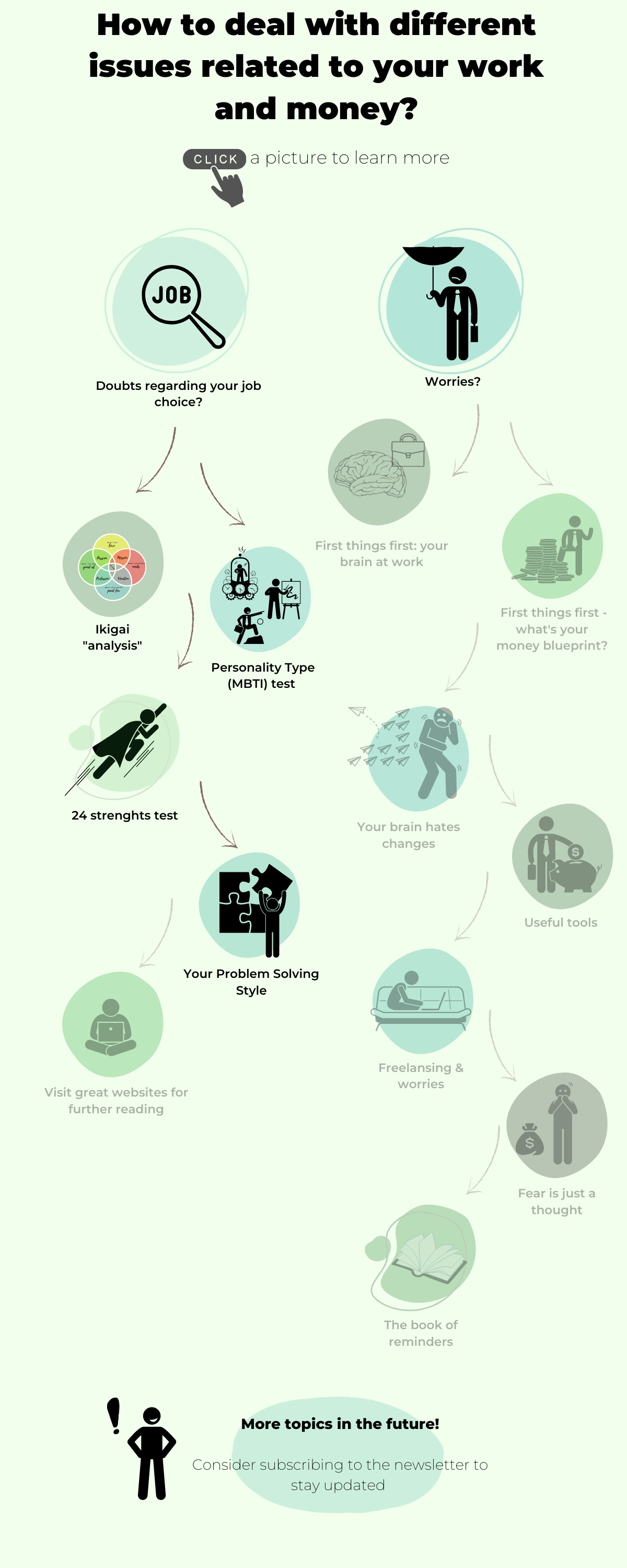 MONEY & CAREER – How To Deal With...?